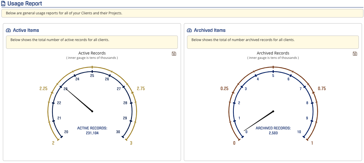 CloudNine Analyst: Understanding the Main Client Dashboard
